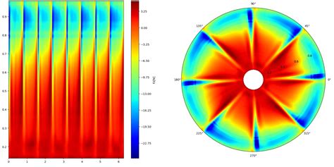 polar radial raster plots holoviews holoviz discourse