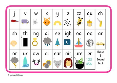Phase 3 Phonics Sound Mat Letters Sounds Printable Teaching