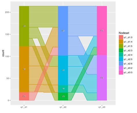 Parallel Coordinate Plots For Discrete And Categorical Data In R — A
