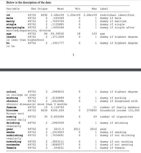 As The “smoke” Variable Is A Binary Dependent