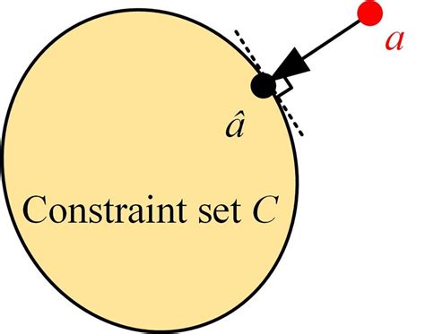 L2 Normal Projection Of Action Download Scientific Diagram