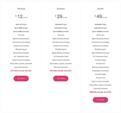 CODEST Features Pricing May 2025