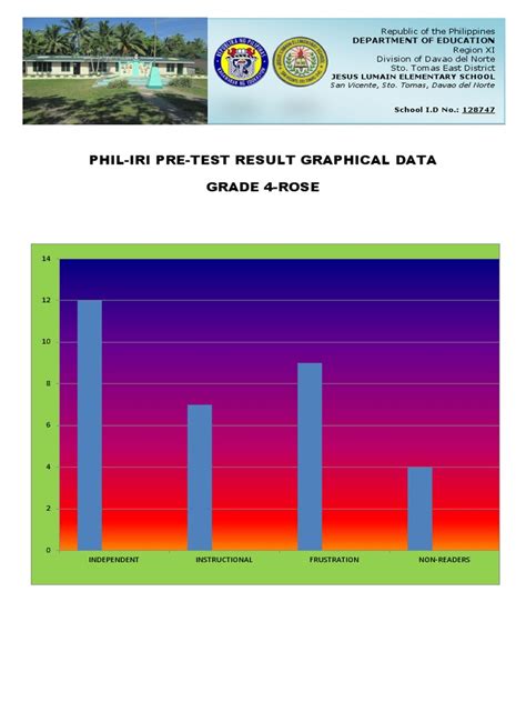 Phil Iri Pdf Philippines Further Education