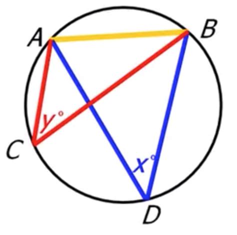 gre flashcards quizlet