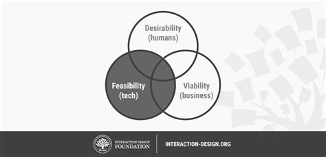 From Prototype To Product Ensuring Your Solution Is Feasible And