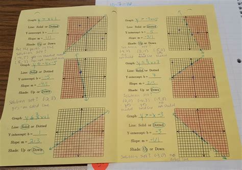 Unit 3 Graphing Linear Equations And Inequalities Ms Capodaglis