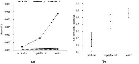 Multi Feature Based Ocean Oil Spill Detection For Polarimetric Sar Data