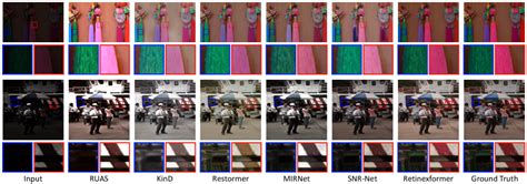 230306705 Retinexformer One Stage Retinex Based Transformer For Low