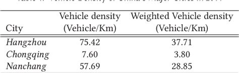 Table 1 From Efficient Cryptographic Hardware For Safety Message