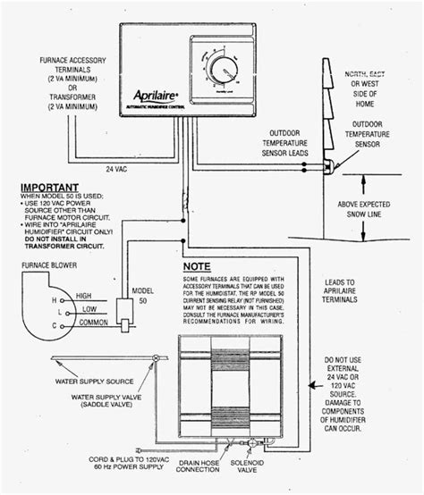 Wiring Your Aprilaire 700 Humidifier A Step By Step Diagram Guide