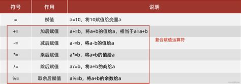 Python中的等号怎么理解python中等于号有错误python运行时显示等于号错误 Csdn博客