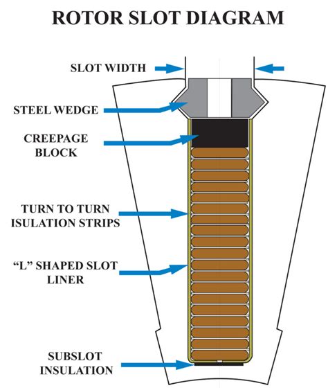 Rotoguard Slot Liner The Gund Company