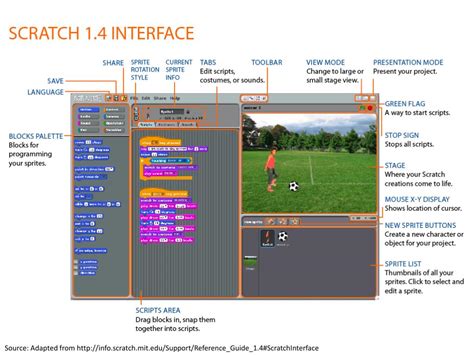 Ppt Introduction To Scratch Powerpoint Presentation Free Download Id6108333