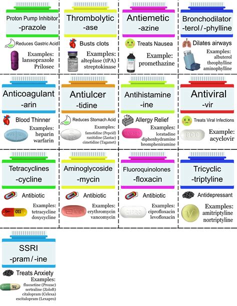 Generic Drug Suffix Chart My XXX Hot Girl
