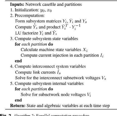 figure 2 from impact of grid partitioning algorithms on combined distributed ac optimal power