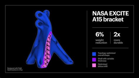 Ntop On Linkedin How Implicit Modeling Generative Design And Ai Are