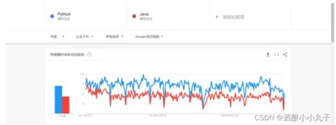 终极PK Python相较于Java的优势在哪里 python 相比java的优势 CSDN博客