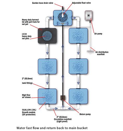Rdwc 7 Pots Cloner Growing Kit Dwc Recirculation System Cycle Pump Hyd Grozy