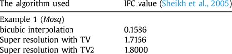 Ifc Index Obtained By Applying Different Methods In Bold The Best Download Scientific Diagram