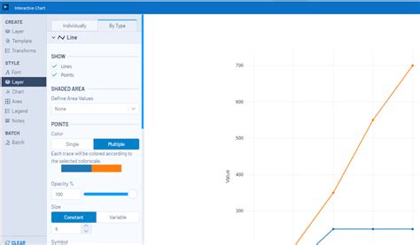 Solved Line Chart Alteryx Community