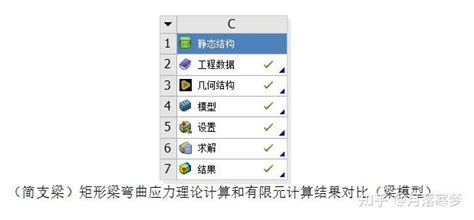 简支梁力学性能对比：理论计算 Vs Ansys Workbench 仿真验证 知乎