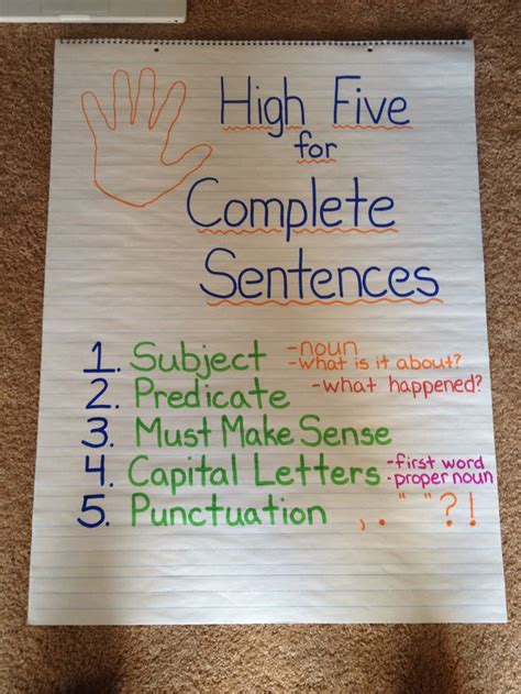 Sentence Anchor Chart 2nd Grade