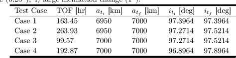 Table 4 From Design And Optimization Of Multi Rendezvous Manoeuvres Based On Reinforcement