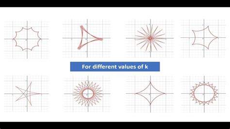 Trochoid And Hypocycloid Youtube