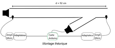 Apply A Delay To An Audio Signal Noise Cancellation Programming