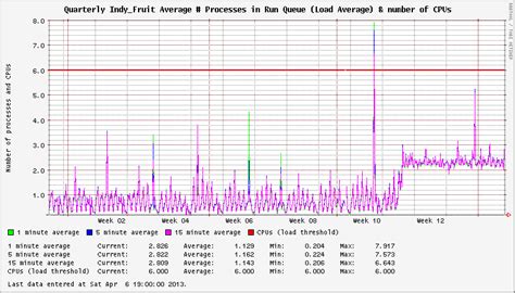 linux the xfs filesystem is broken in rhel centos 6 x what can i do about it server fault