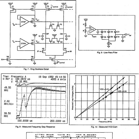 Table 1 From Cell Based Fully Integrated Cmos Frequency Synthesizers Semantic Scholar