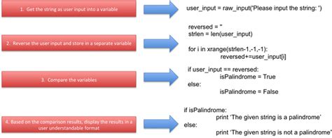 The Beginner Programmers Guide To Problem Solving With Example