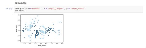 Exploratory Data Analysis On Iris Data Set Using Python By Akash