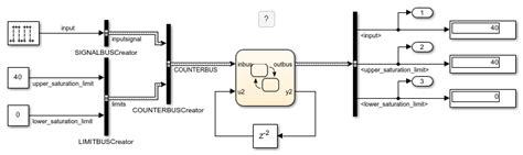 Stateflow チャートのカスタム構造体の統合 Matlab And Simulink