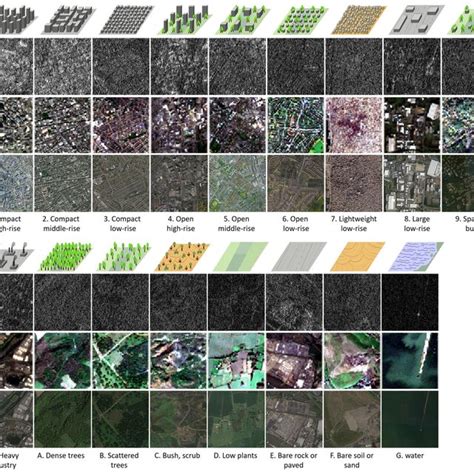 Visualization Examples Of Sentinel 1 And Sentinel 2 Image Scenes Of The