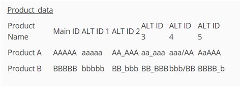 Powerbi Lookup From Multiple Columns And Circular Dependency Was Detected Error Stack Overflow