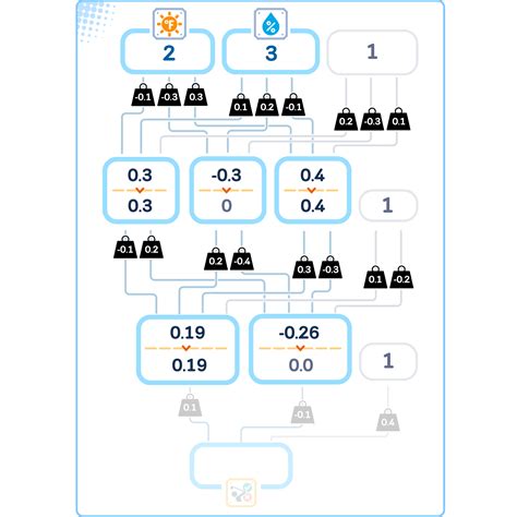Multilayer Perceptron Explained A Visual Guide With Mini 2d Dataset Towards Data Science