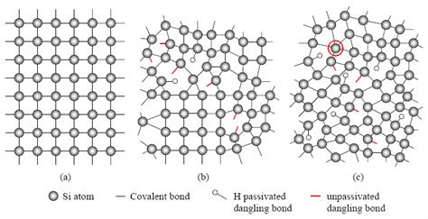 1 Schematic Representation Of The Atomic Structure Of A C Si B Download Scientific
