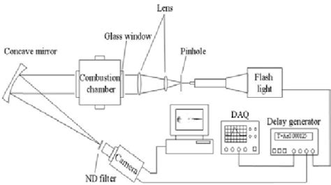 Schematics Of Optical Setup Download Scientific Diagram