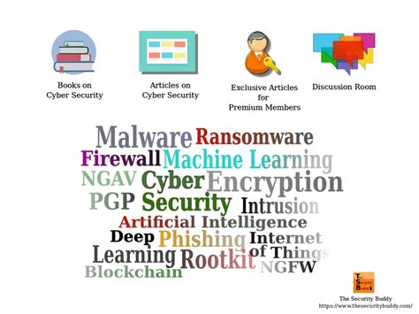 The Security Buddy Articles And Books On Cyber Security