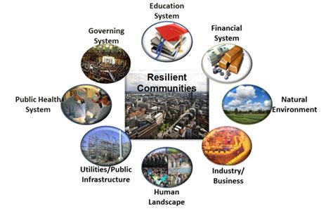 Infrastructure Resilience Enviro Wiki