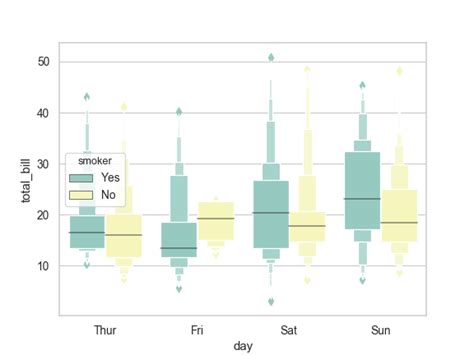 seaborn boxenplot — seaborn 0 9 0 documentation