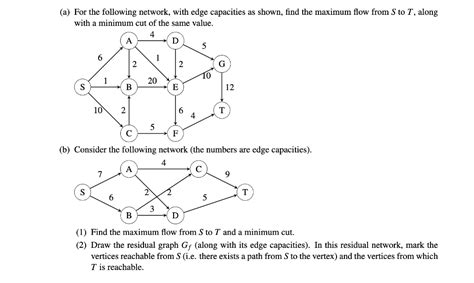 Solved A For The Following Network With Edge Capacities