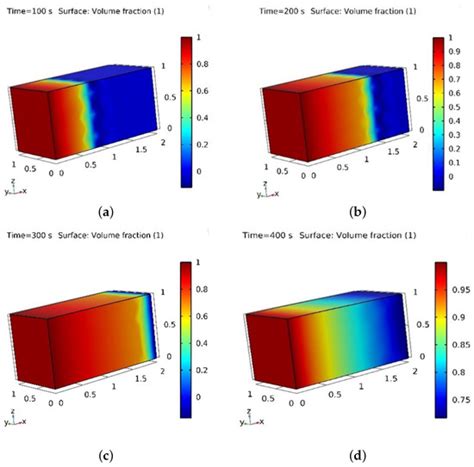 processes special issue multiscale modeling and numerical