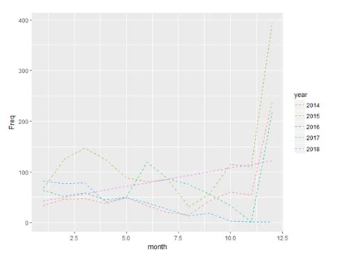 R Regressione Lineare Semplice
