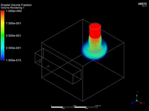 Using Thermal Calculations As An Illustration Of Finite Element Simulation