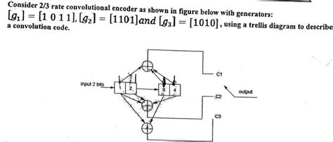 Answered Consider 23 Rate Convolutional Encoder Bartleby