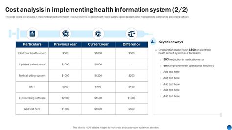Cost Analysis For Implementing Health Information System Health