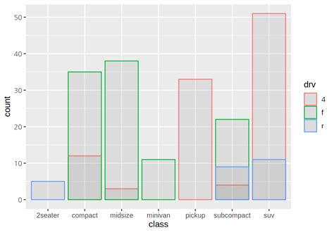 Chapter 8 Ggplot2를 이용한 데이터 시각화 R 프로그래밍 3판 Draft Chapter 8 Ggplot2를 이용한 데이터 시각화 R 프로그래밍 3판 Draft