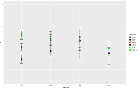 Ggplot Plotly And Emojis Rstudio